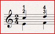Making use of Musical Cliches | Teach me Guitar by Ashley Hards