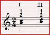 Making use of Musical Cliches | Teach me Guitar by Ashley Hards